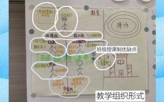 利玛窦记忆宫殿是什么_如何构建利玛窦记忆宫殿