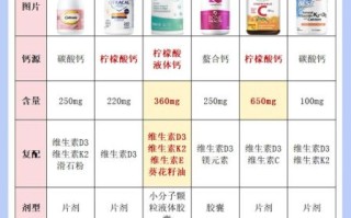 孕妇吃什么钙片好对胎儿好_孕期补钙怎么选