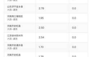 大蒜价格还会涨吗_2024年最新走势分析