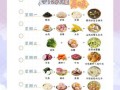 一周营养菜单怎么搭配_一周营养菜单怎么安排