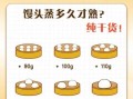在家蒸馒头要蒸多久_为什么蒸40分钟才熟
