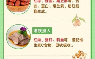 女性贫血怎么调理_女性贫血吃什么补血最快