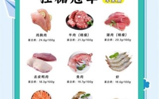 蛋白质含量高的食物有哪些_高蛋白饮食怎么吃