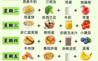 一日三餐健康食谱怎么搭配_一周不重样营养表