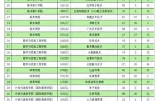 连云港师范高等专科学校怎么样_就业前景好吗 连云港师范高等专科学校怎么样_就业前景好吗