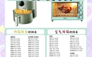 吐司披萨烤箱温度和时间_怎么做不焦边