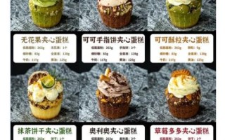 创意蛋糕店配方大全_怎么做网红蛋糕