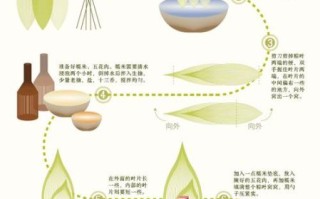 包粽子步骤_粽子怎么包最简单