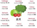 蔬菜英语单词有哪些_常见蔬菜英文名称大全