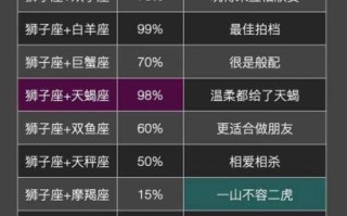 狮子座和什么座最配对_狮子座最佳伴侣星座