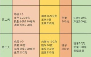 协和21天减肥食谱怎么吃_真的能瘦吗