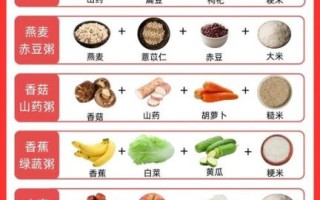 营养粥的100种做法_如何搭配更养生