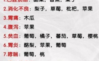 肠胃炎不能吃什么食物和水果_肠胃炎忌口清单