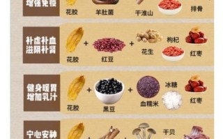 月子汤的做法大全_坐月子喝什么汤好