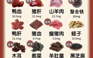 贫血吃什么好的最快_最快补血食物推荐