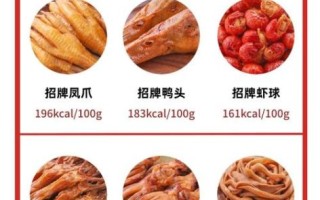 麻辣鸭脖热量是多少_减肥能吃吗