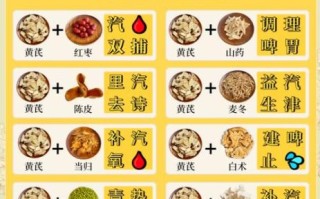 黄芪泡水喝的功效与作用禁忌_枸杞能一起泡吗