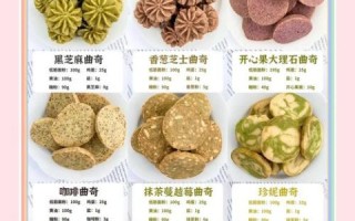 曲奇是什么意思_曲奇饼干和曲奇软件区别