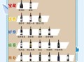 购买葡萄酒怎么选择_葡萄酒选购技巧