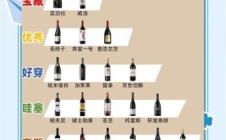 购买葡萄酒怎么选择_葡萄酒选购技巧