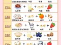 小儿营养餐食谱_一周搭配怎么做
