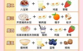 小儿营养餐食谱_一周搭配怎么做