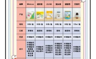 小孩吃什么补钙效果最好_哪些食物含钙高 小孩吃什么补钙效果最好_哪些食物含钙高