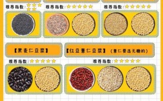 豆浆机减肥食谱有哪些_豆浆机瘦身餐怎么做