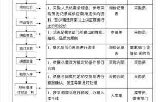 国铁商城采购平台怎么注册_国铁商城采购流程是什么