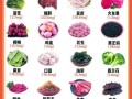 宝宝补铁的食物有哪些_哪些食物适合宝宝补铁