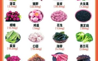 宝宝补铁的食物有哪些_哪些食物适合宝宝补铁