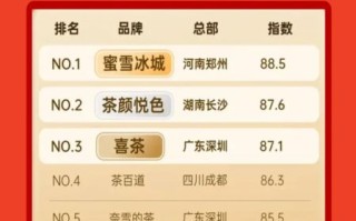 2021年最火的奶茶店有哪些_如何加盟