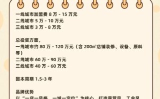 韩国首尔大排档加盟多少钱_加盟流程是什么