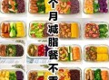 节食减肥一个月能瘦多少斤_节食减肥一个月能瘦多少正常