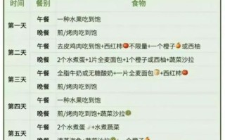 28天减肥法食谱_真的能瘦吗