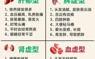 女性掉头发严重是什么原因_如何调理