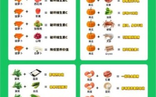 食物相克大全表是真的假的_科学辟谣