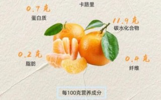 桔子有哪些功效与作用_桔子营养价值高吗