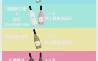 葡萄酒保质期多久_开瓶后还能放几天