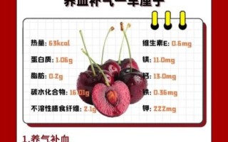 车厘子有什么功效_车厘子一天吃多少合适