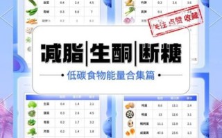 碳水食物有哪些减肥_低碳水饮食清单