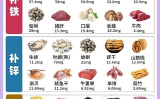 孕妇素食营养食谱大全_孕期吃素会不会缺营养