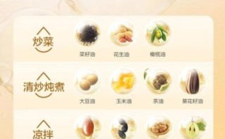 混合橄榄油怎么吃_适合高温炒菜吗