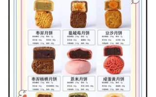 超简单月饼的做法_新手也能一次成功