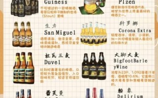 啤酒品牌排行榜前十名有哪些_如何挑选适合自己的啤酒
