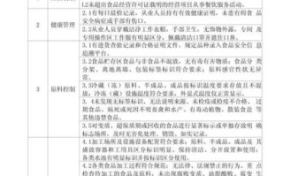 肉丸子事件是什么_如何避免食品安全风险