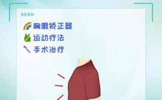鸡胸图正确对照图_鸡胸矫正动作图解