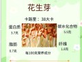 花生芽有什么营养价值_花生芽的功效与作用