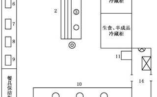 凉菜间4d标准图片_如何布置
