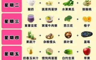 5岁宝宝早餐吃什么好_5岁宝宝一周食谱安排